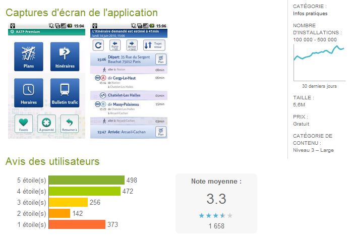 Les meilleures applications gratuites pour les transports Paris et l ...
